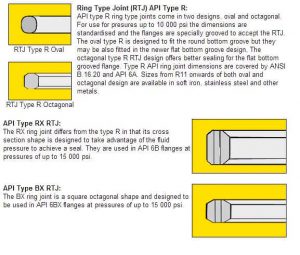 Ring Type Joints And Other Solid Metal Gaskets - ALAFIA (M) SDN. BHD ...