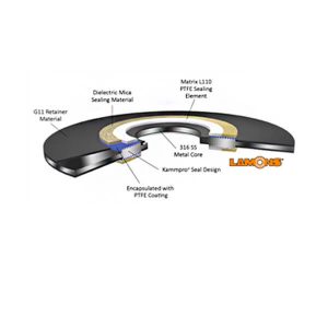 Products - ALAFIA (M) SDN. BHD. - Gaskets - 03-6277 6022 - Kuala Lumpur ...